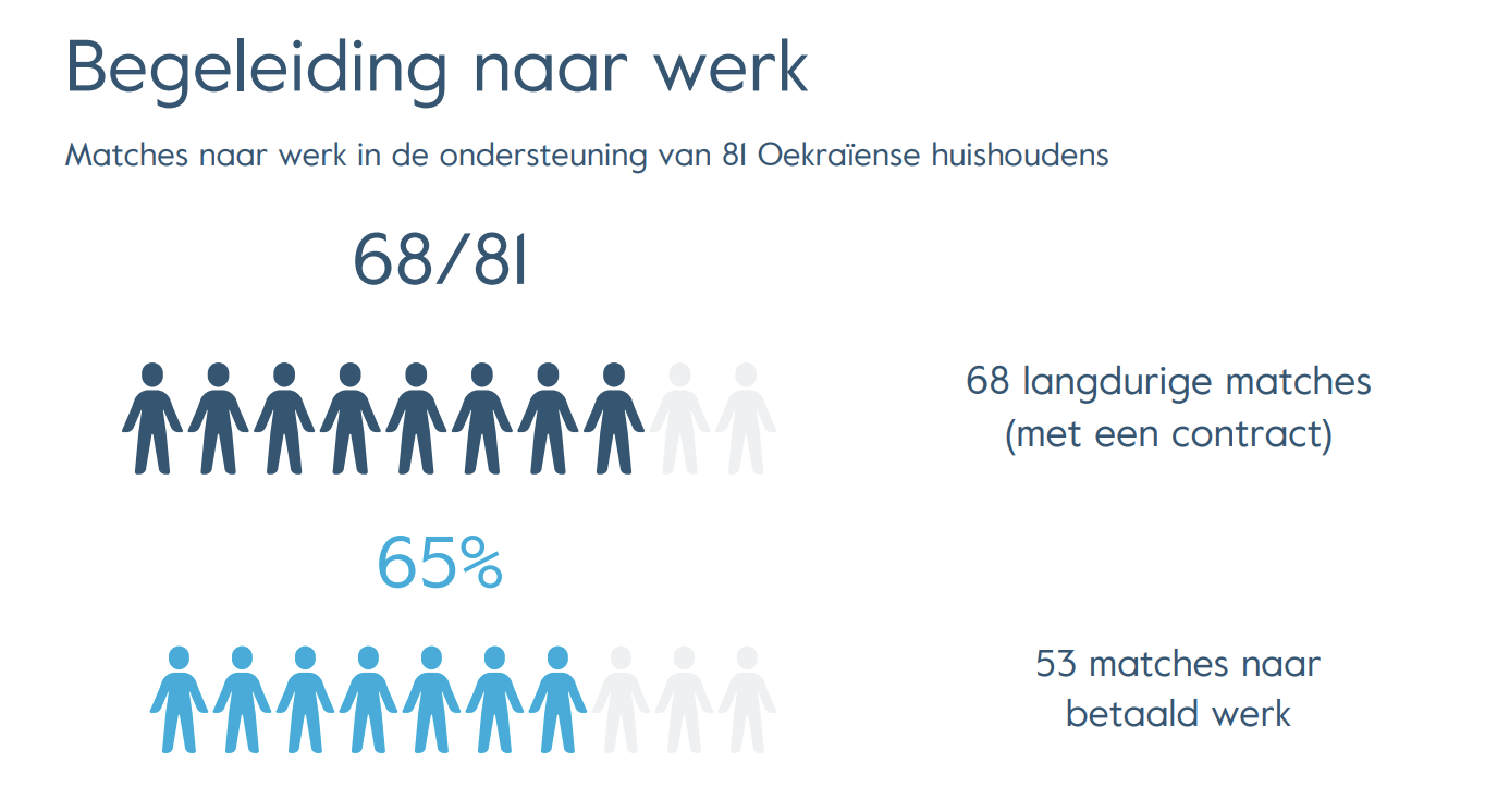 Direct Meedoen - Open Embassy